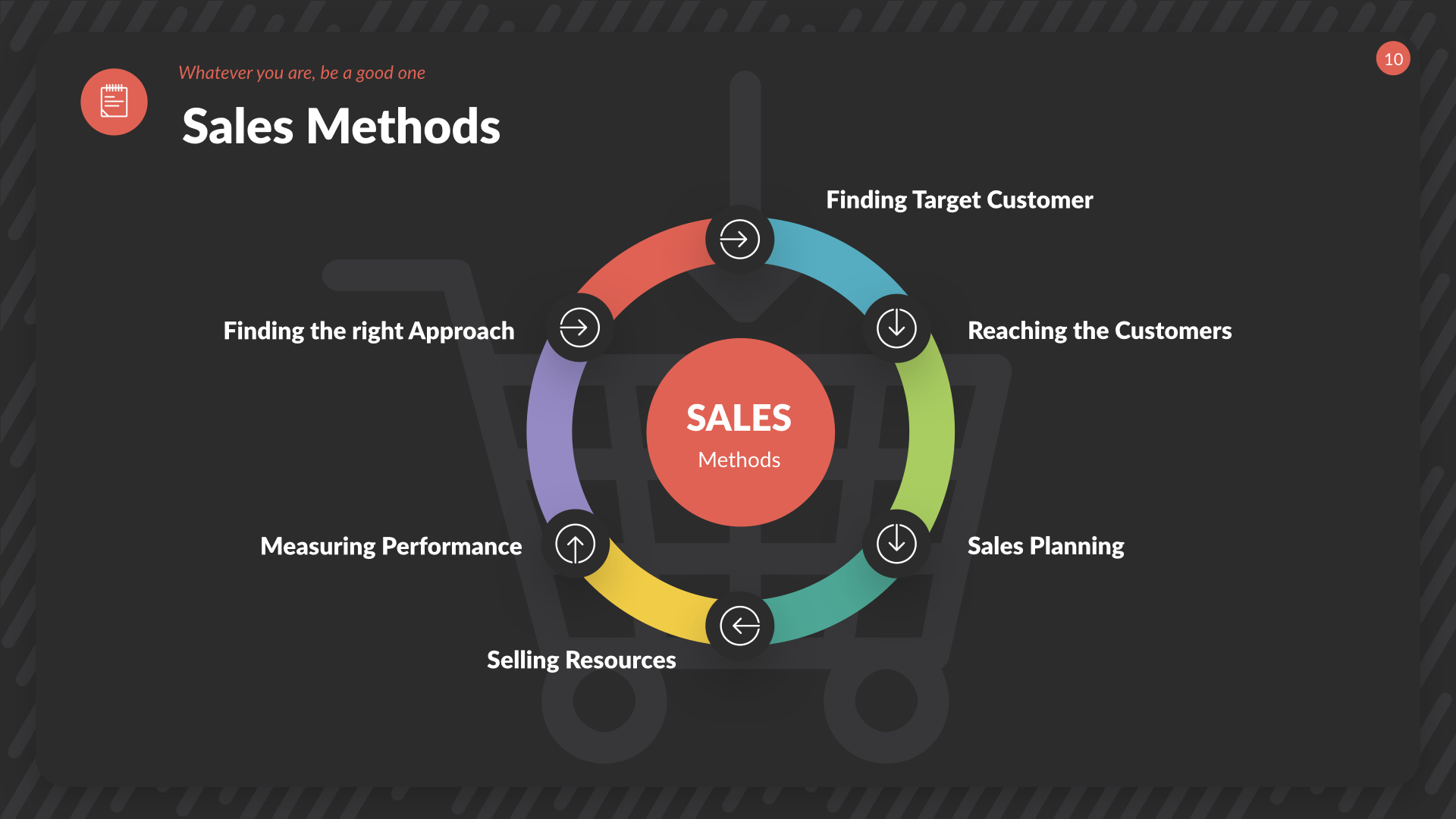 Sales Data Keynote Presentation Template, Presentation Templates ...