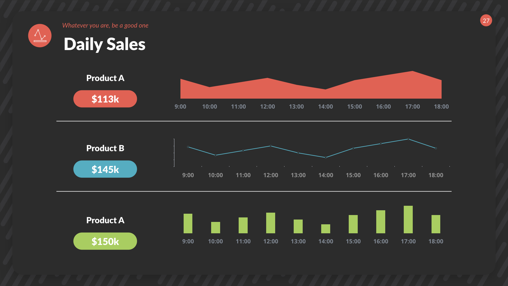 Sales Data Keynote Presentation Template, Presentation Templates ...