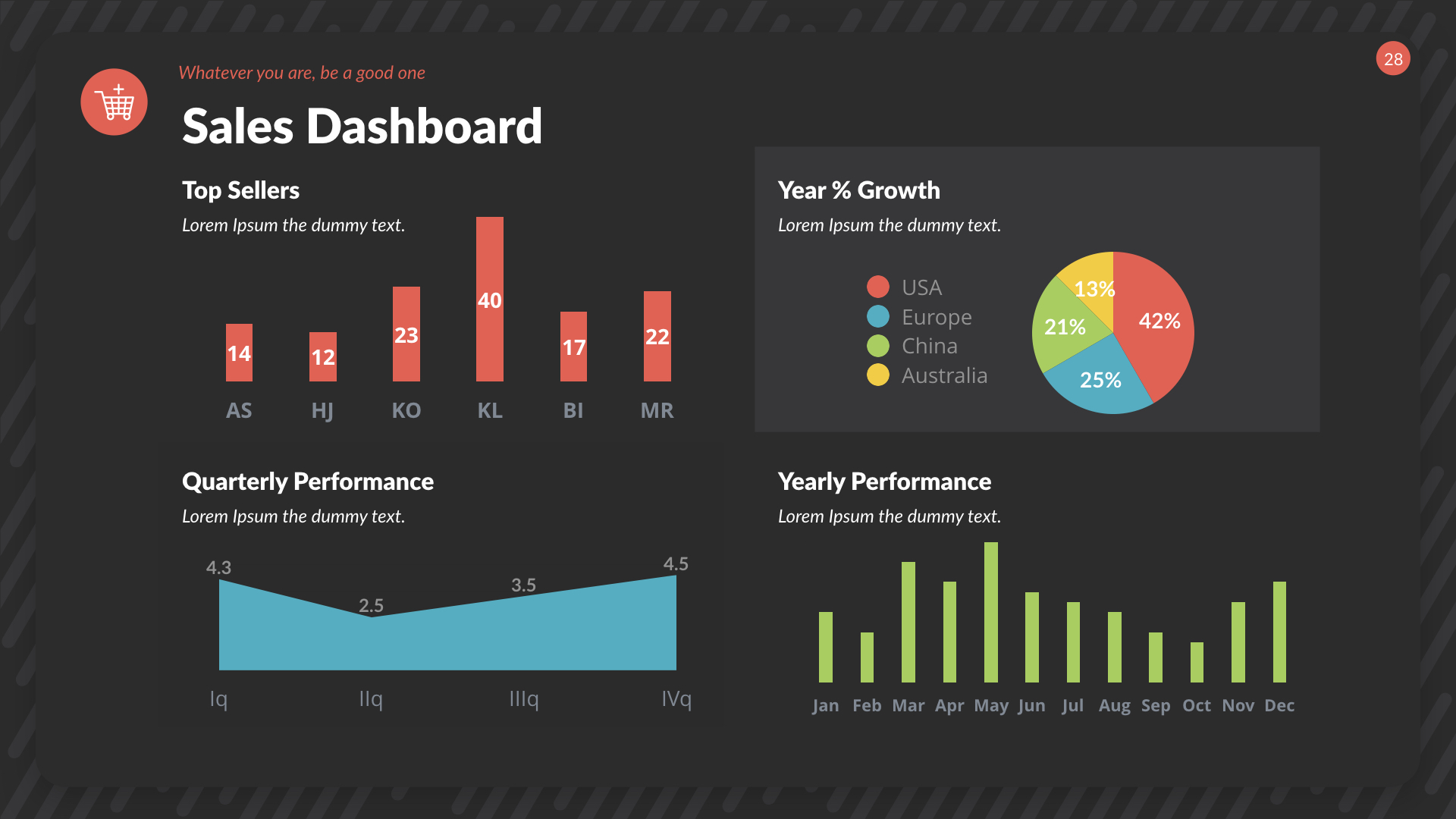 Sales Data Keynote Presentation Template, Presentation Templates ...