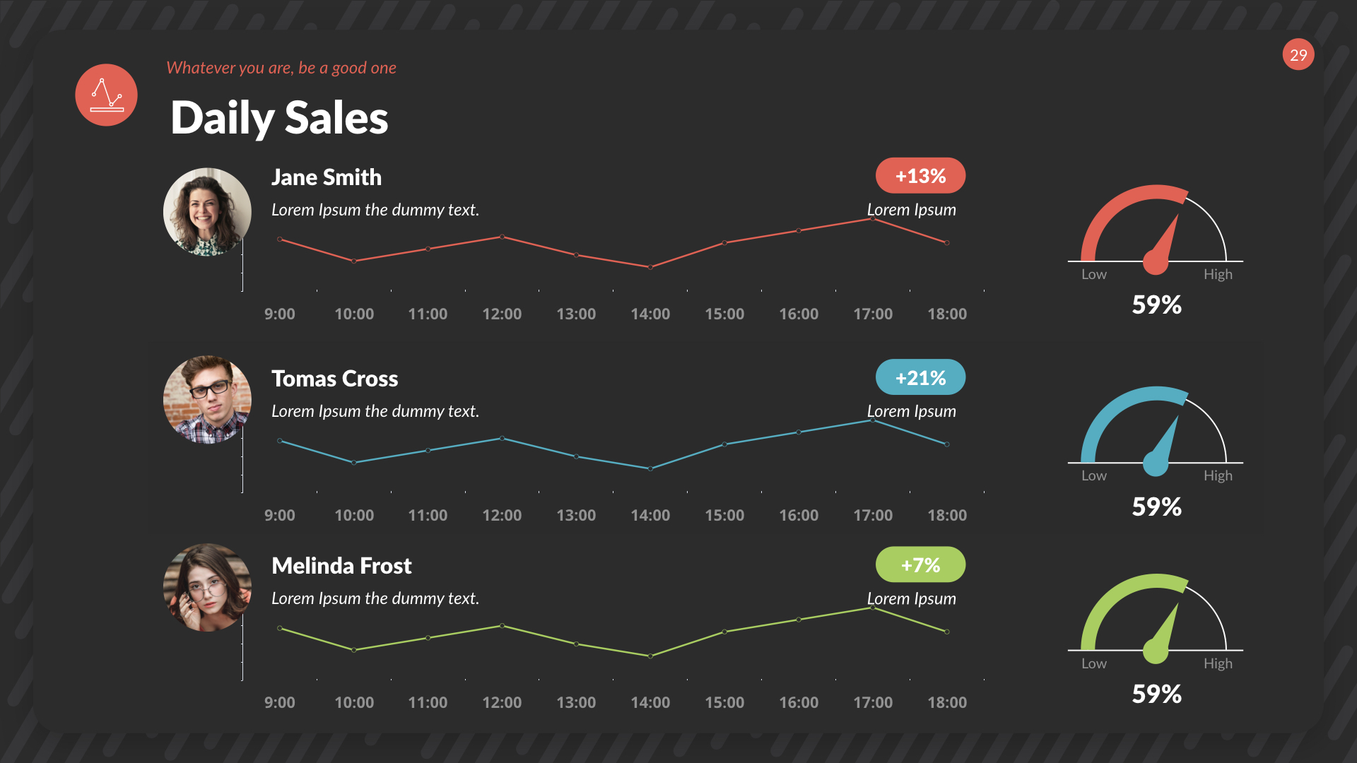 Sales Data Keynote Presentation Template, Presentation Templates ...