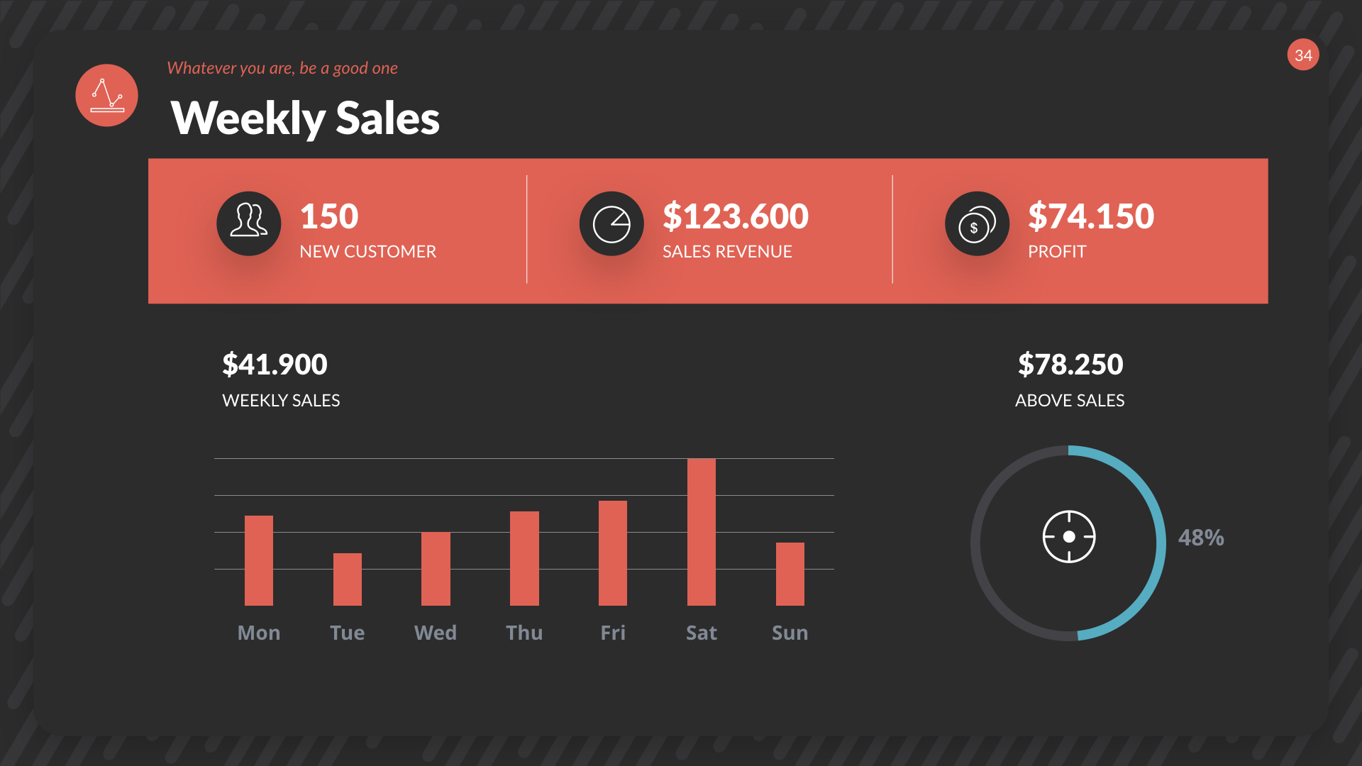 Sales Data Keynote Presentation Template, Presentation Templates ...