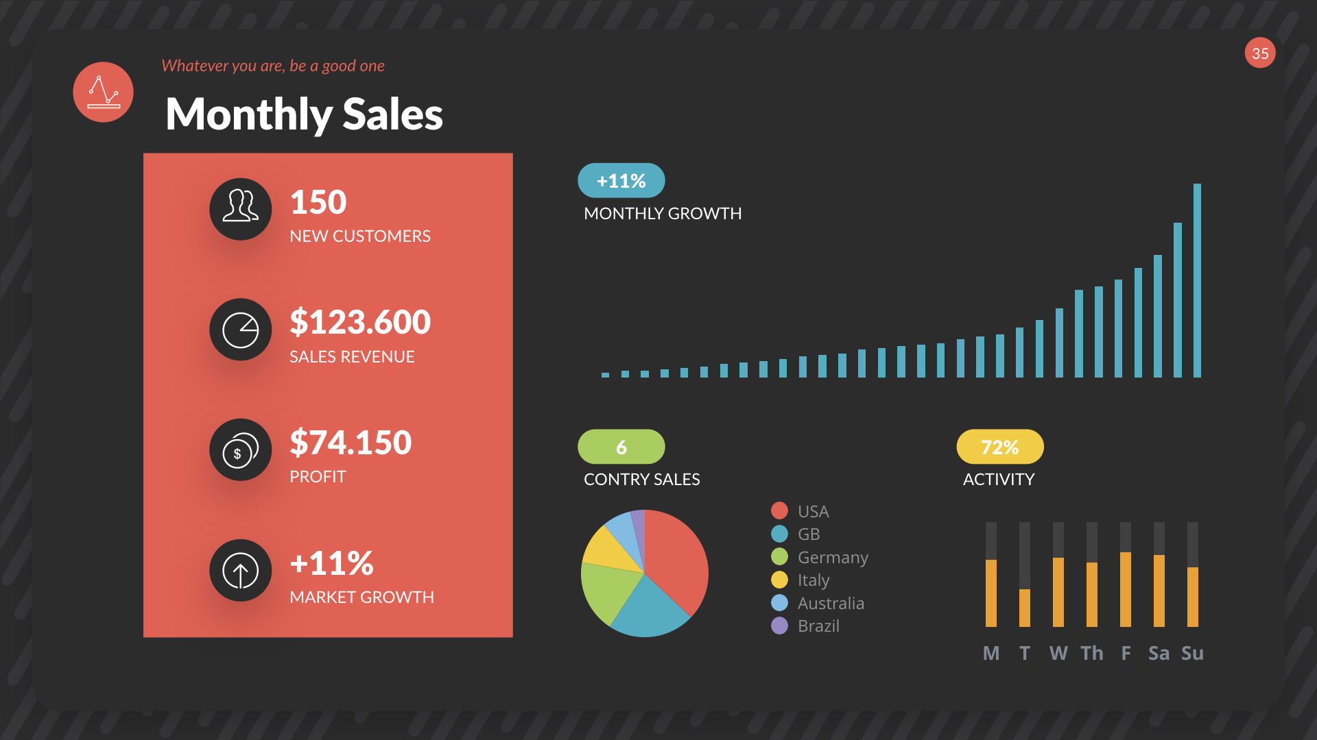 Sales Data Keynote Presentation Template, Presentation Templates ...