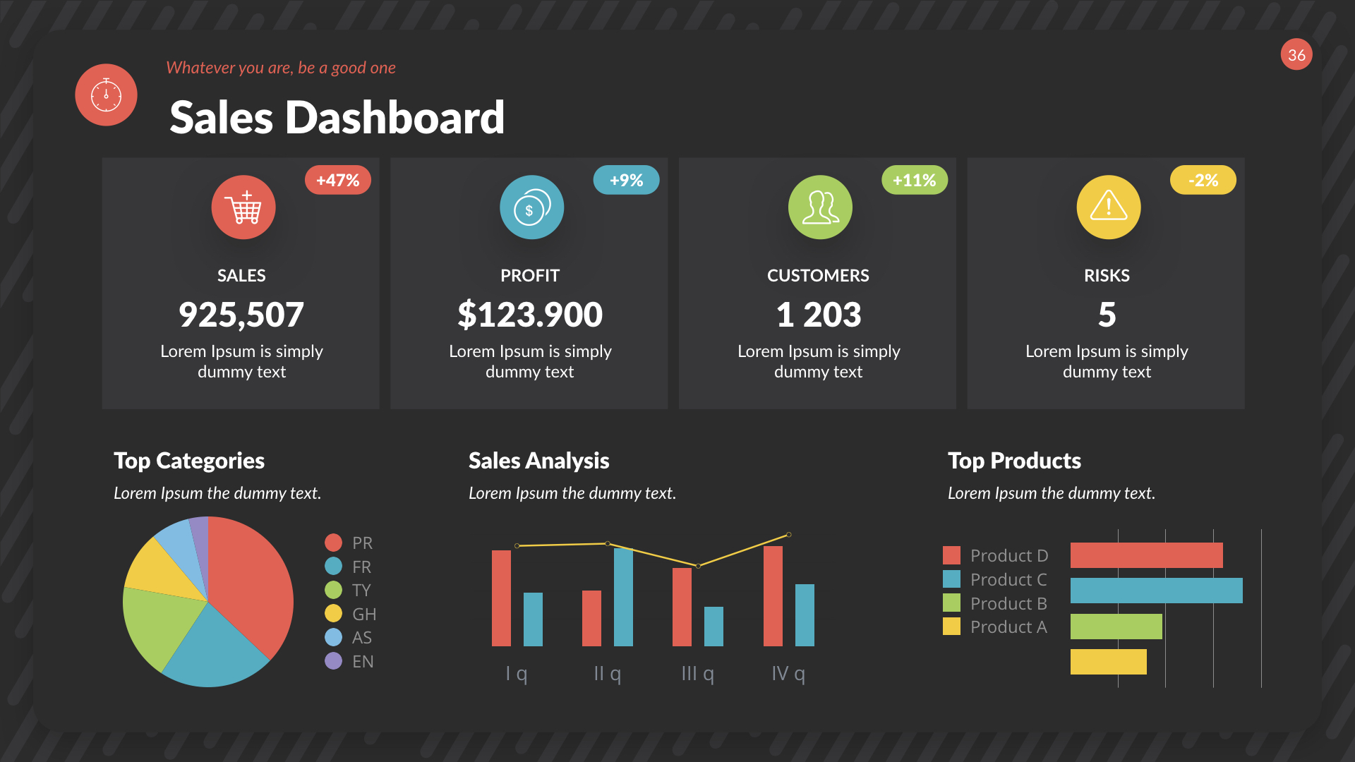 Sales Data Keynote Presentation Template, Presentation Templates ...