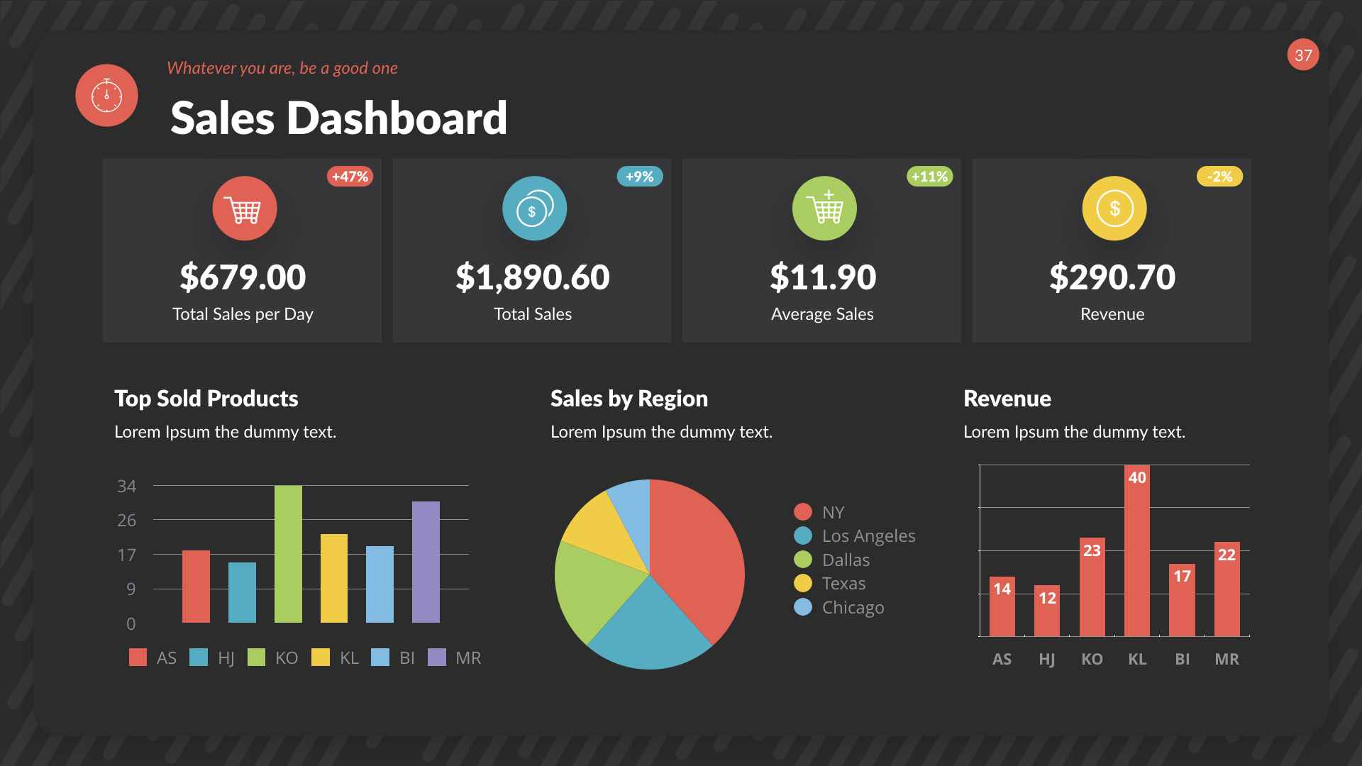 Sales Data Keynote Presentation Template, Presentation Templates ...
