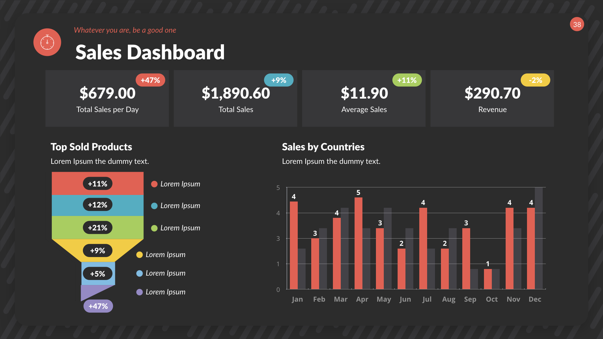 Sales Data Keynote Presentation Template, Presentation Templates ...