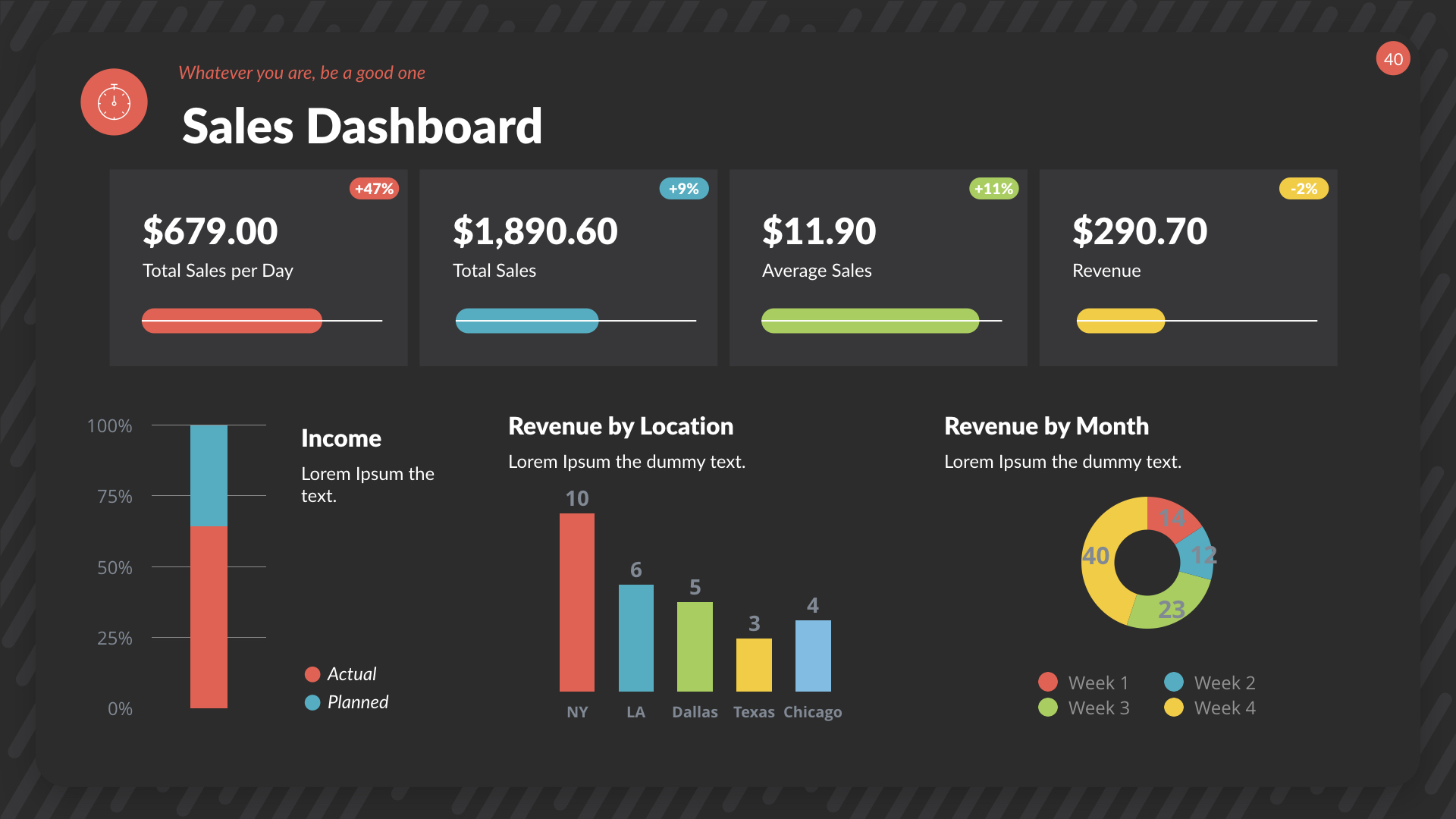 Sales Data Keynote Presentation Template, Presentation Templates ...