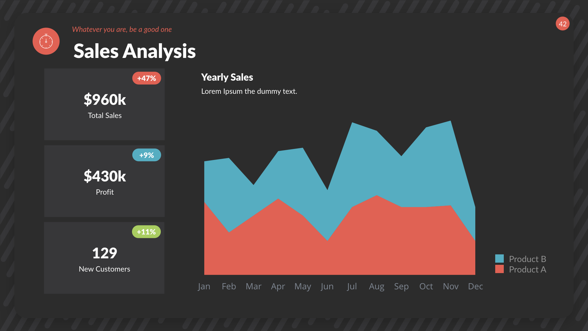 Sales Data Keynote Presentation Template, Presentation Templates ...