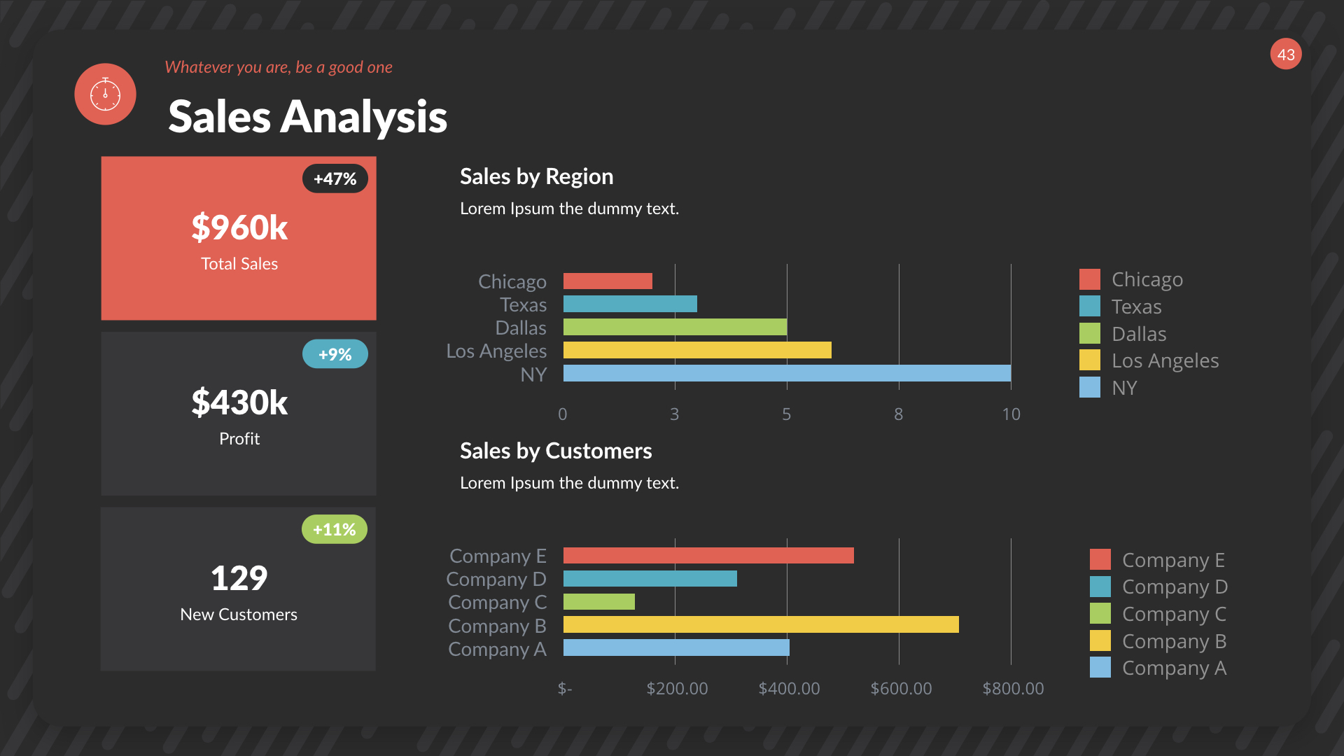 Sales Data Keynote Presentation Template, Presentation Templates ...