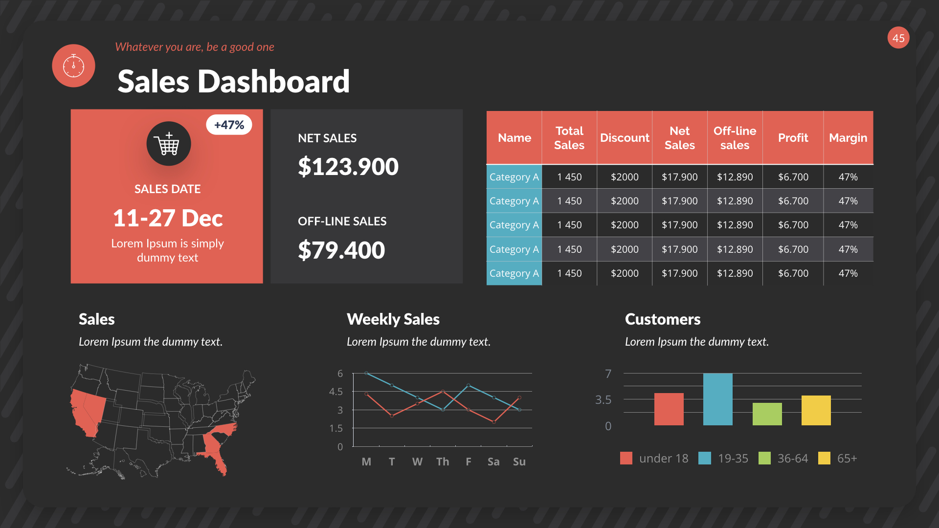 Sales Data Keynote Presentation Template, Presentation Templates ...