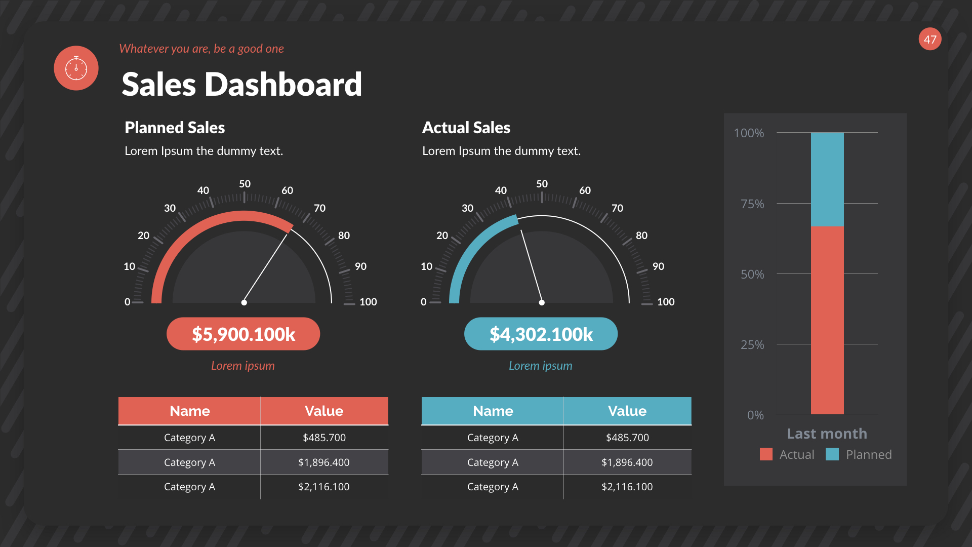 Sales Data Keynote Presentation Template, Presentation Templates ...