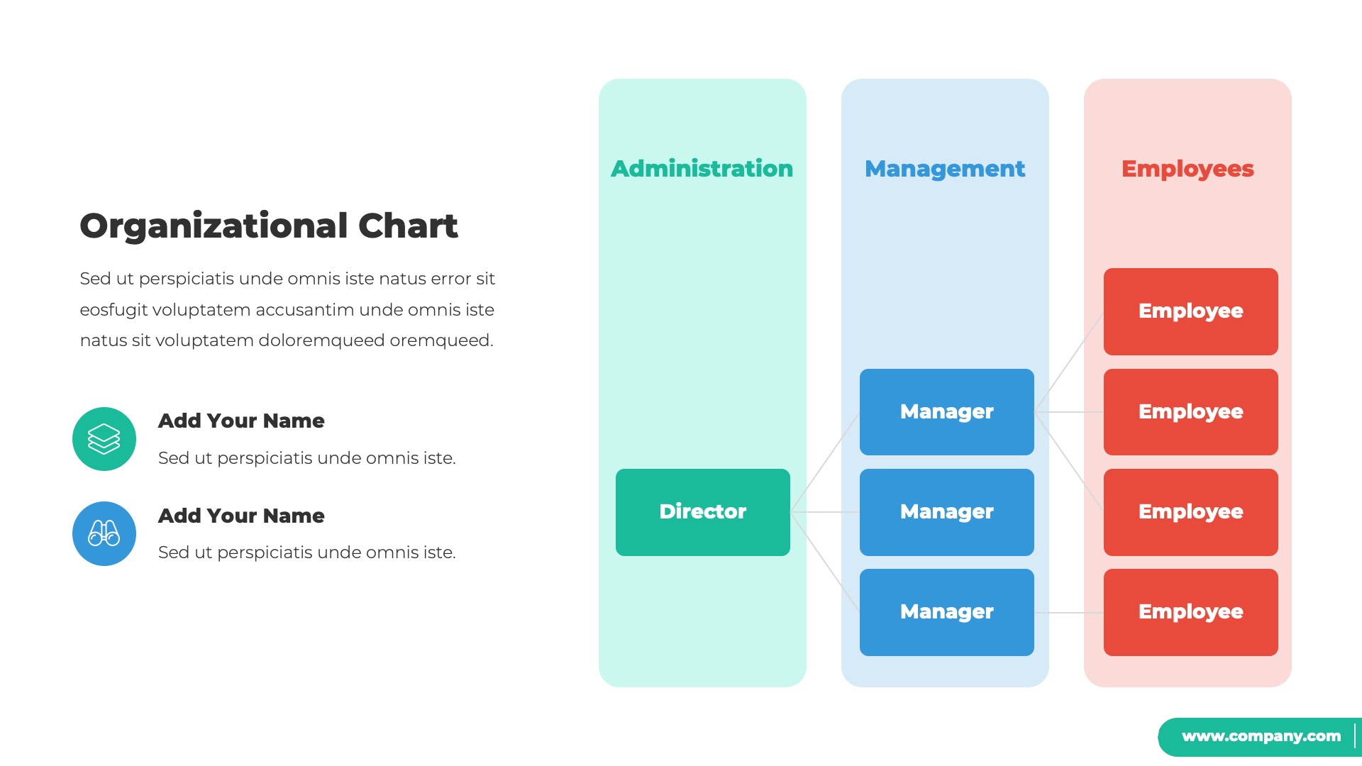 Organizational Chart and Hierarchy PowerPoint Template by Spriteit