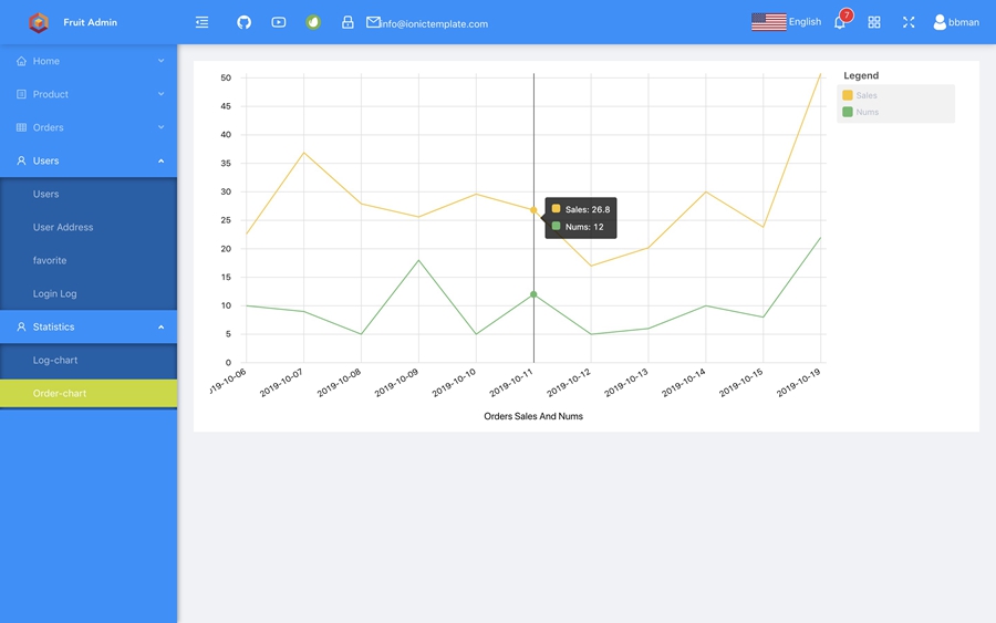 Bule| Angular 12 Admin Backend /with Firebase/Material Design by IonicStudio