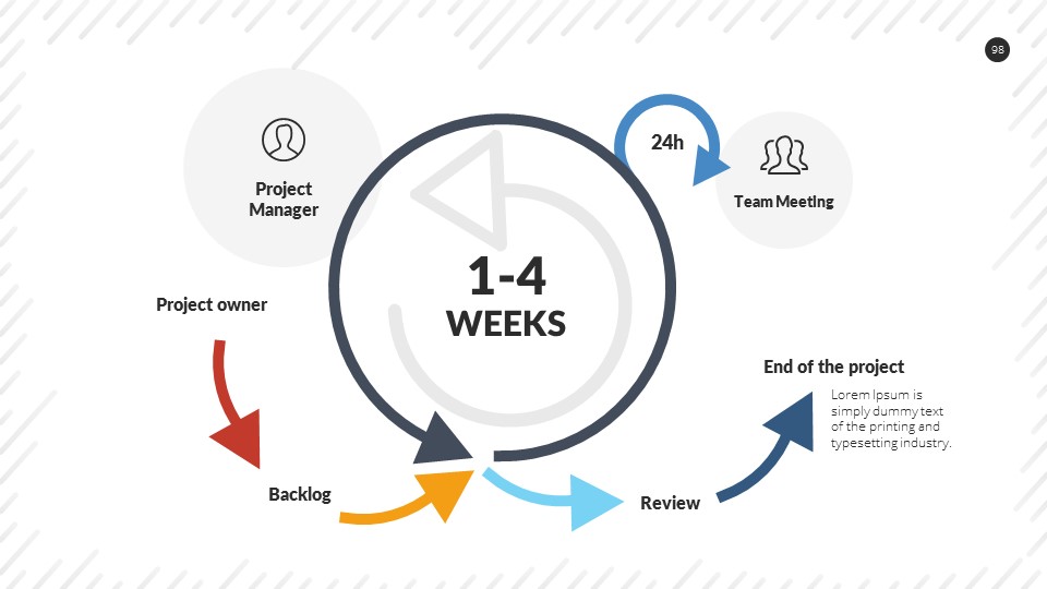 Run Project PowerPoint Presentation Template by SanaNik | GraphicRiver