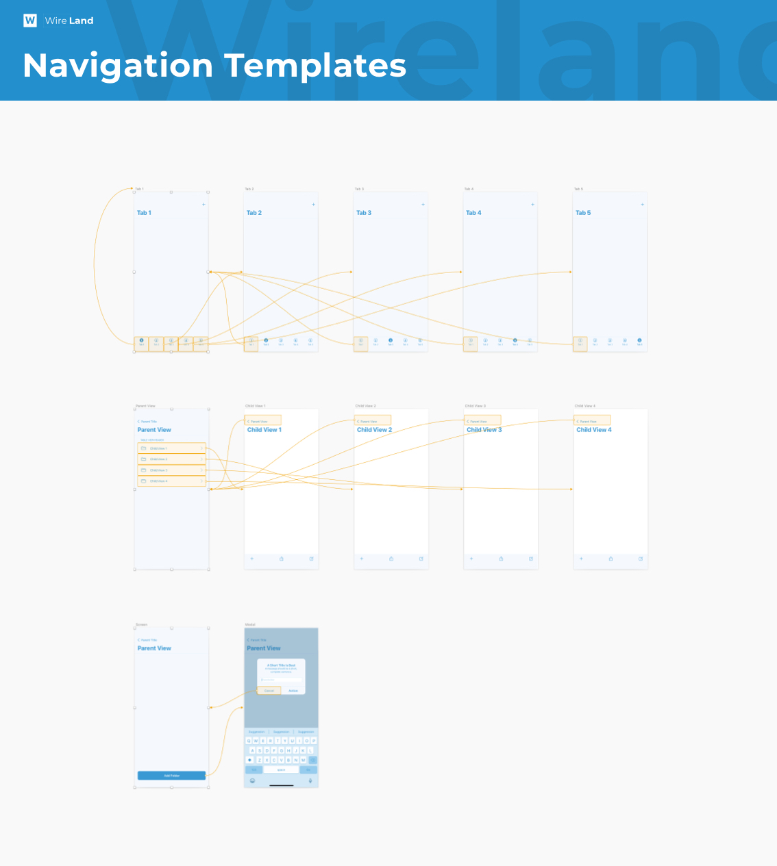 Wireland iOS Wireframe Kit - Complete iOS UI Kit Collection for Sketch ...