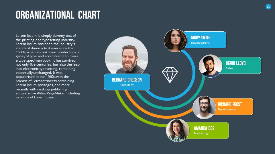Organizational Chart and Hierarchy PowerPoint Presentation Template by ...