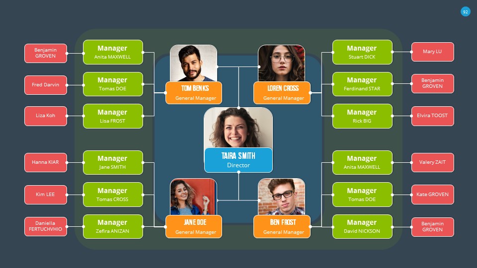 Organizational Chart and Hierarchy PowerPoint Presentation Template by ...