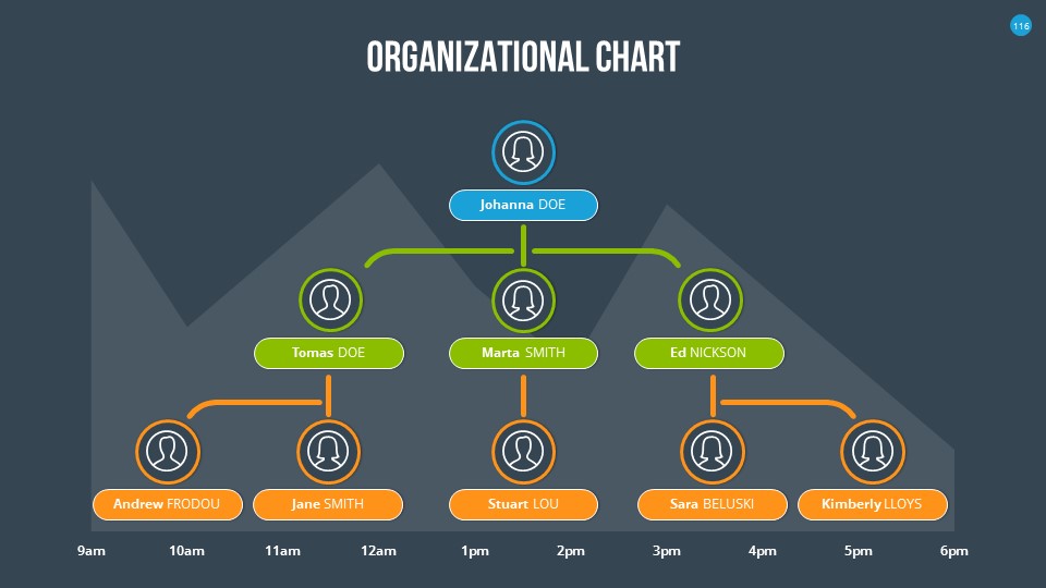 Organizational Chart and Hierarchy PowerPoint Presentation Template by ...