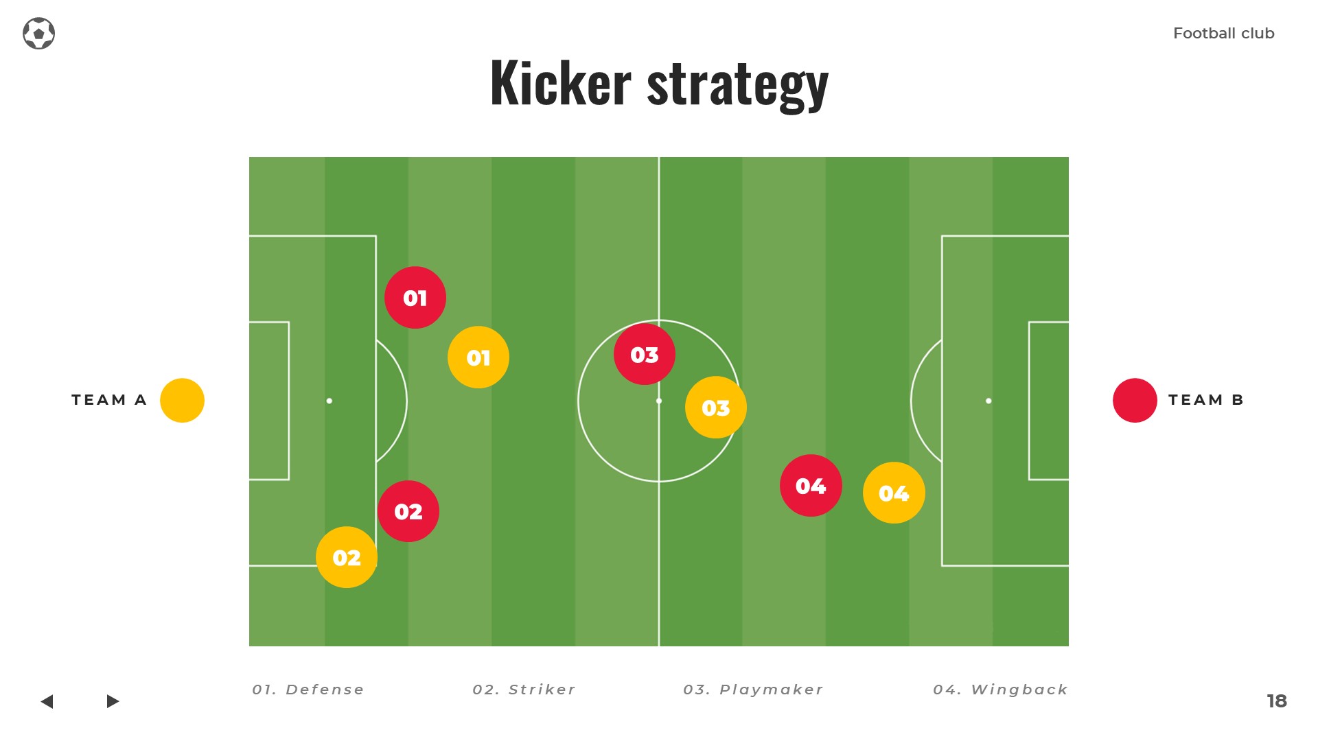 Kicker - Soccer & Footbal PowerPoint Template, Presentation Templates