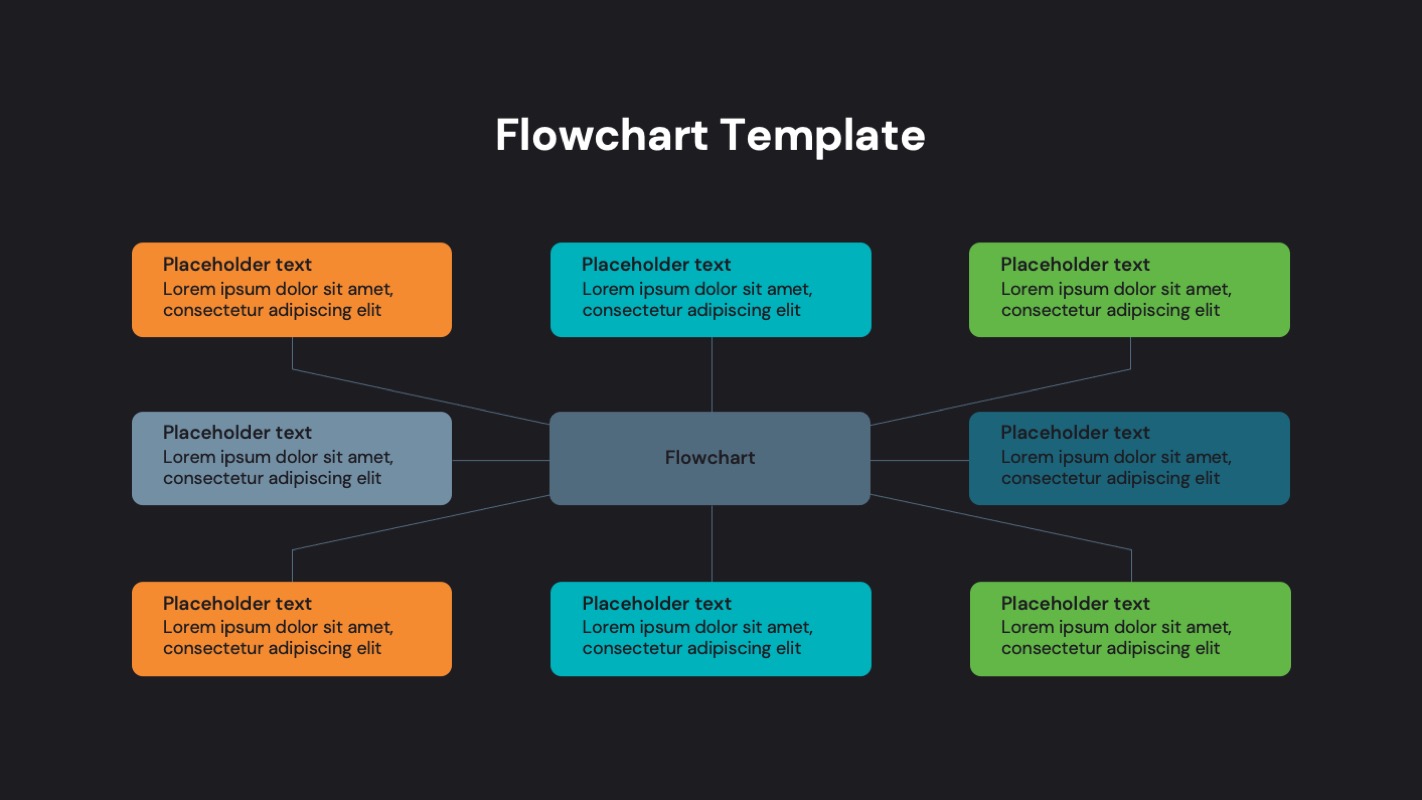 Flowchart Google slides Templates, Presentation Templates | GraphicRiver