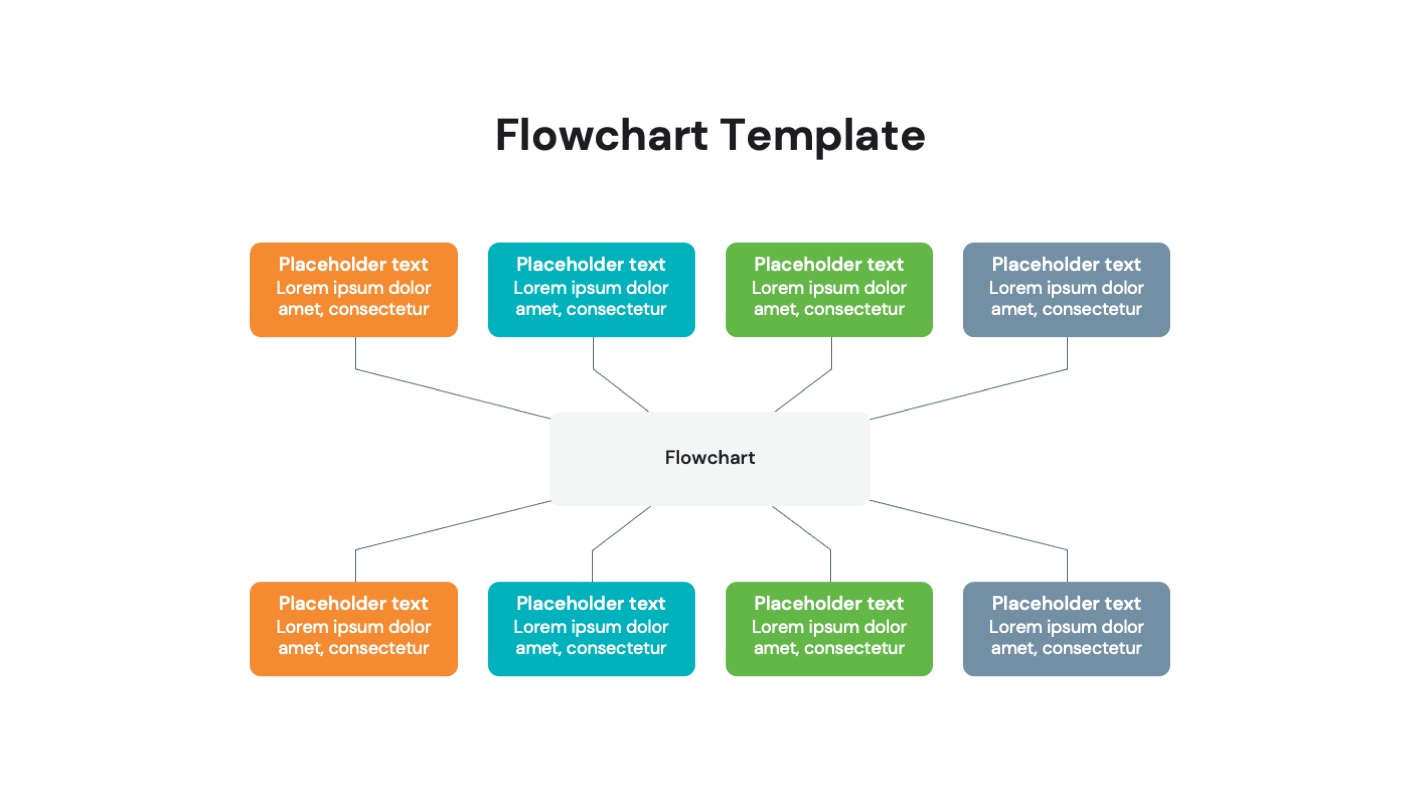 Flowchart Google slides Templates, Presentation Templates | GraphicRiver