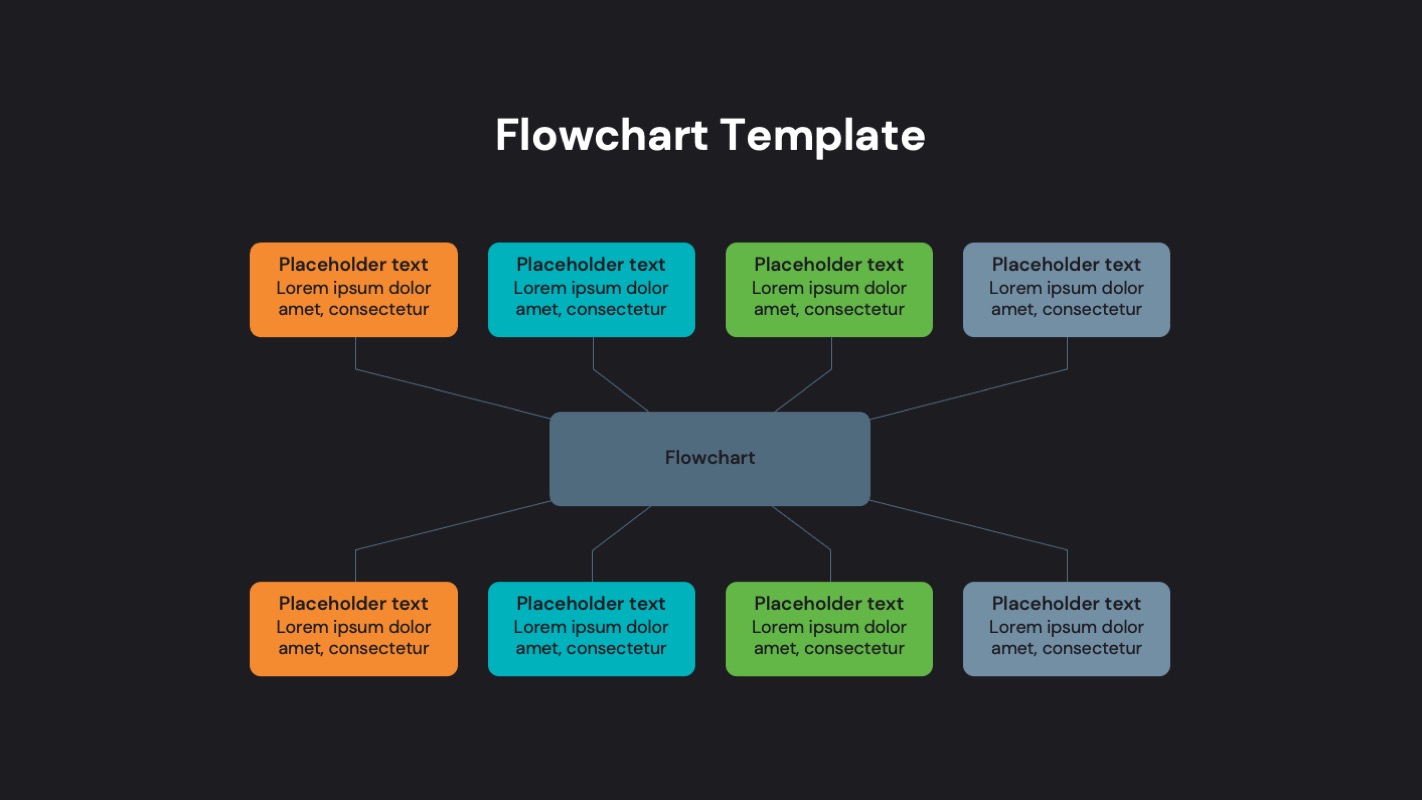 Flowchart Google slides Templates, Presentation Templates | GraphicRiver