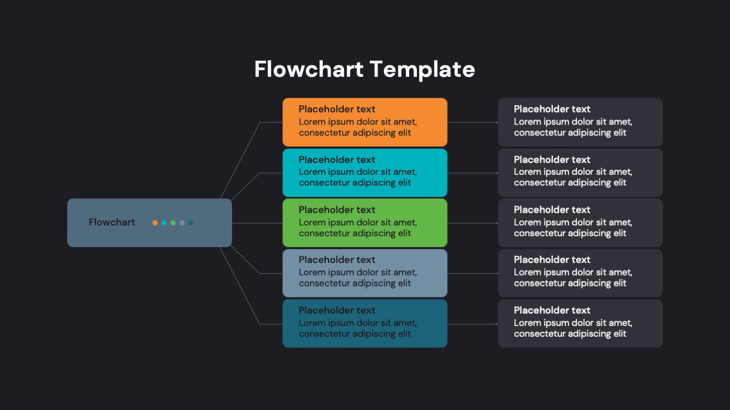 Flowchart Google slides Templates, Presentation Templates | GraphicRiver