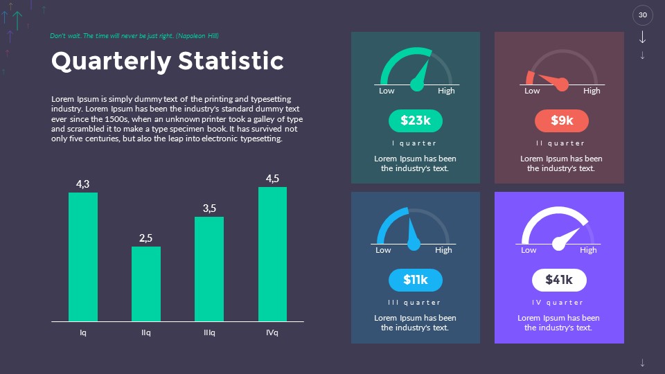 Project Report PowerPoint Presentation Template, Presentation Templates