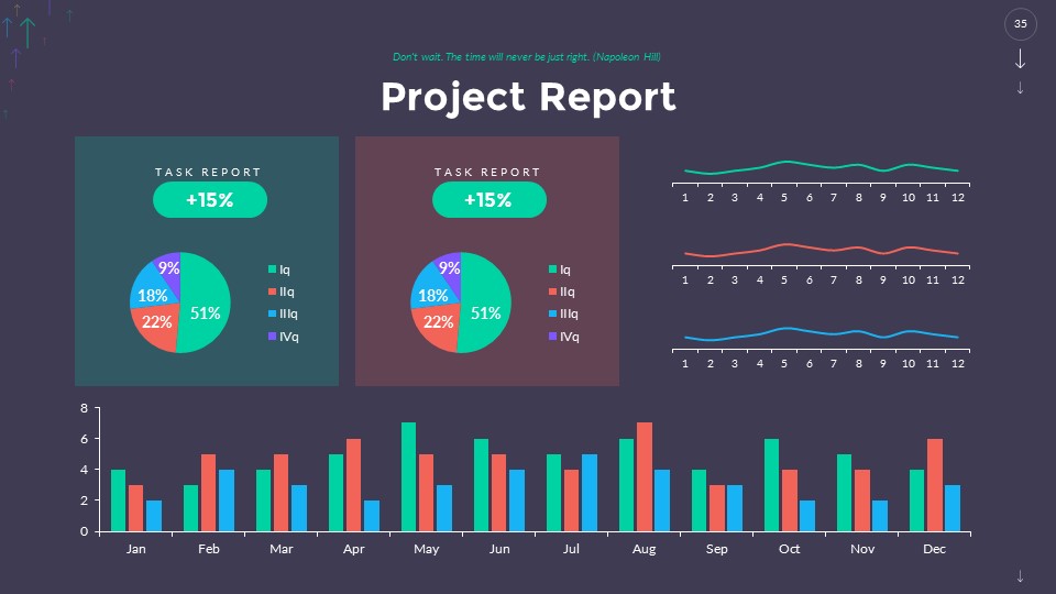 Project Report PowerPoint Presentation Template, Presentation Templates