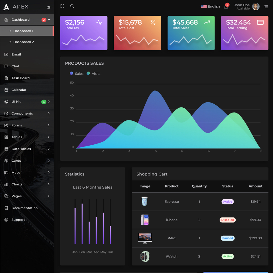 Apex - Angular 14+ & Bootstrap 4 HTML Admin Template by PIXINVENT ...