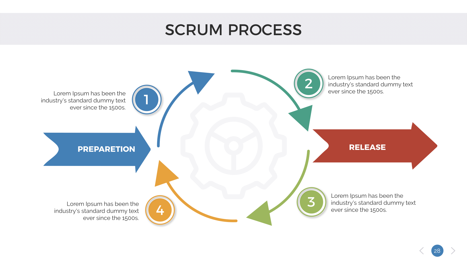 Scrum Process Keynote Presentation Template, Presentation Templates