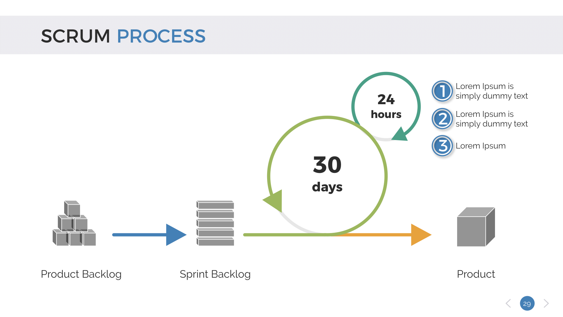 Scrum Process Keynote Presentation Template, Presentation Templates