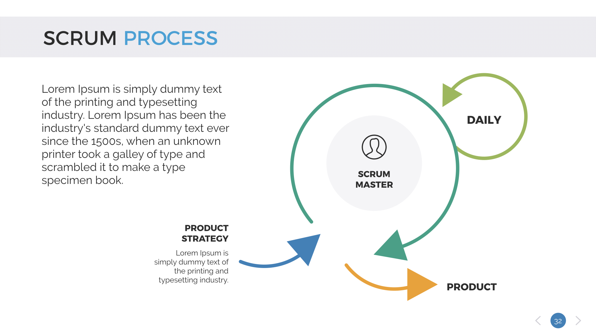 Scrum Process Keynote Presentation Template, Presentation Templates
