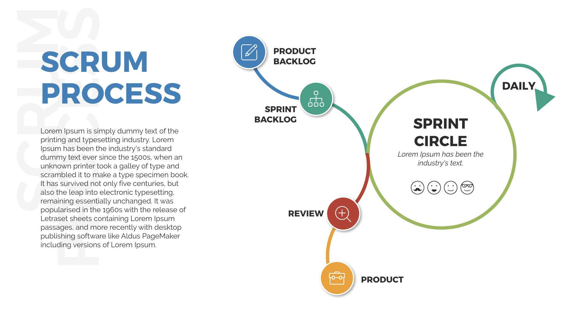 Scrum Process Keynote Presentation Template, Presentation Templates