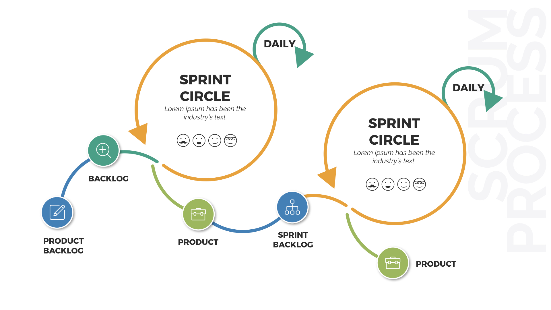 Scrum Process Keynote Presentation Template, Presentation Templates