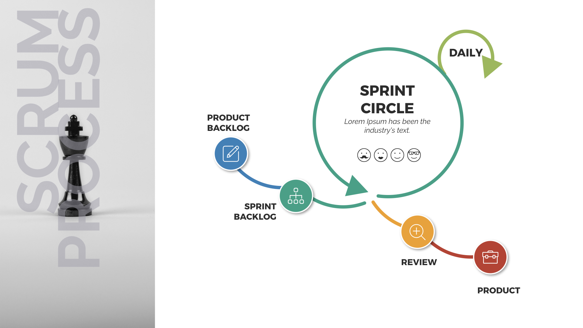 Scrum Process Keynote Presentation Template, Presentation Templates
