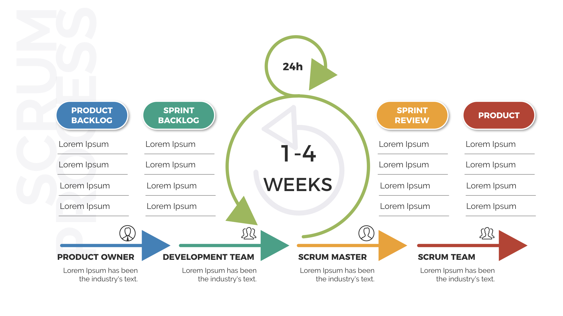 Scrum Process Keynote Presentation Template, Presentation Templates