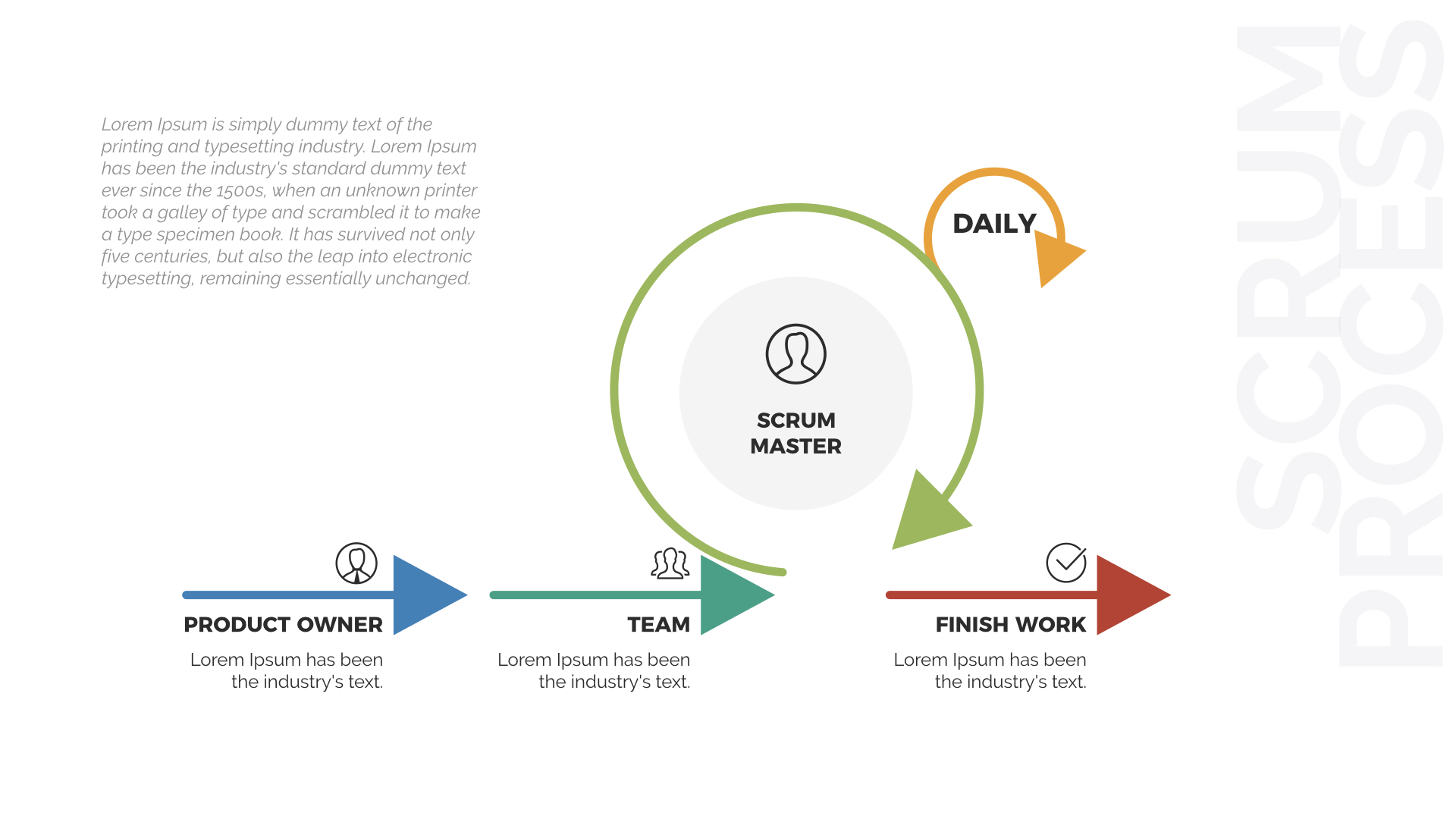 Scrum Process Keynote Presentation Template, Presentation Templates