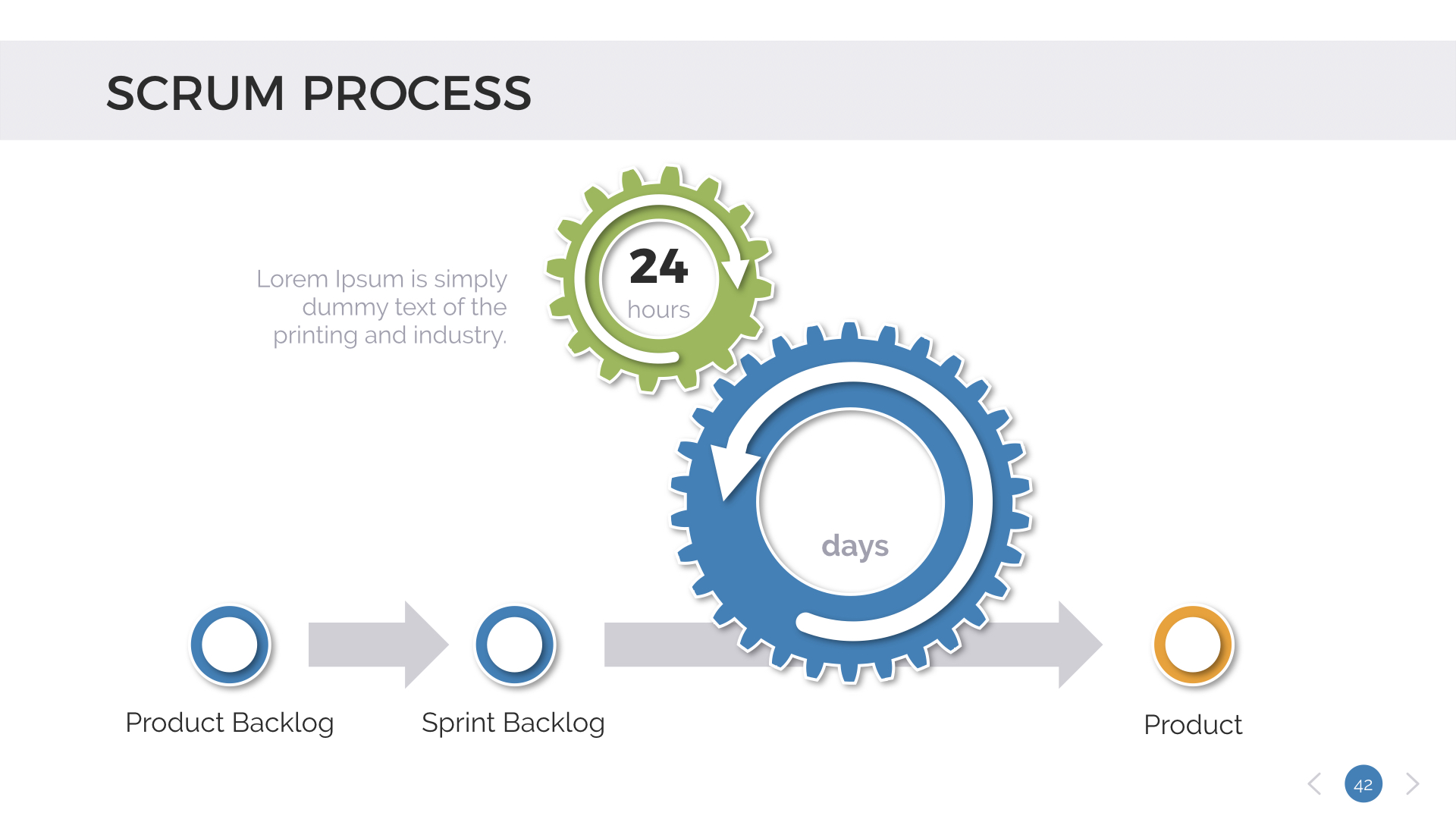 Scrum Process Keynote Presentation Template, Presentation Templates