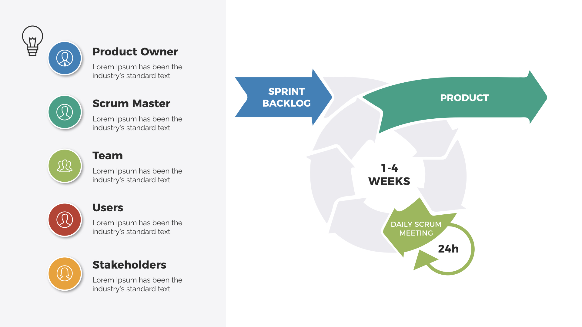 Scrum Process Keynote Presentation Template, Presentation Templates