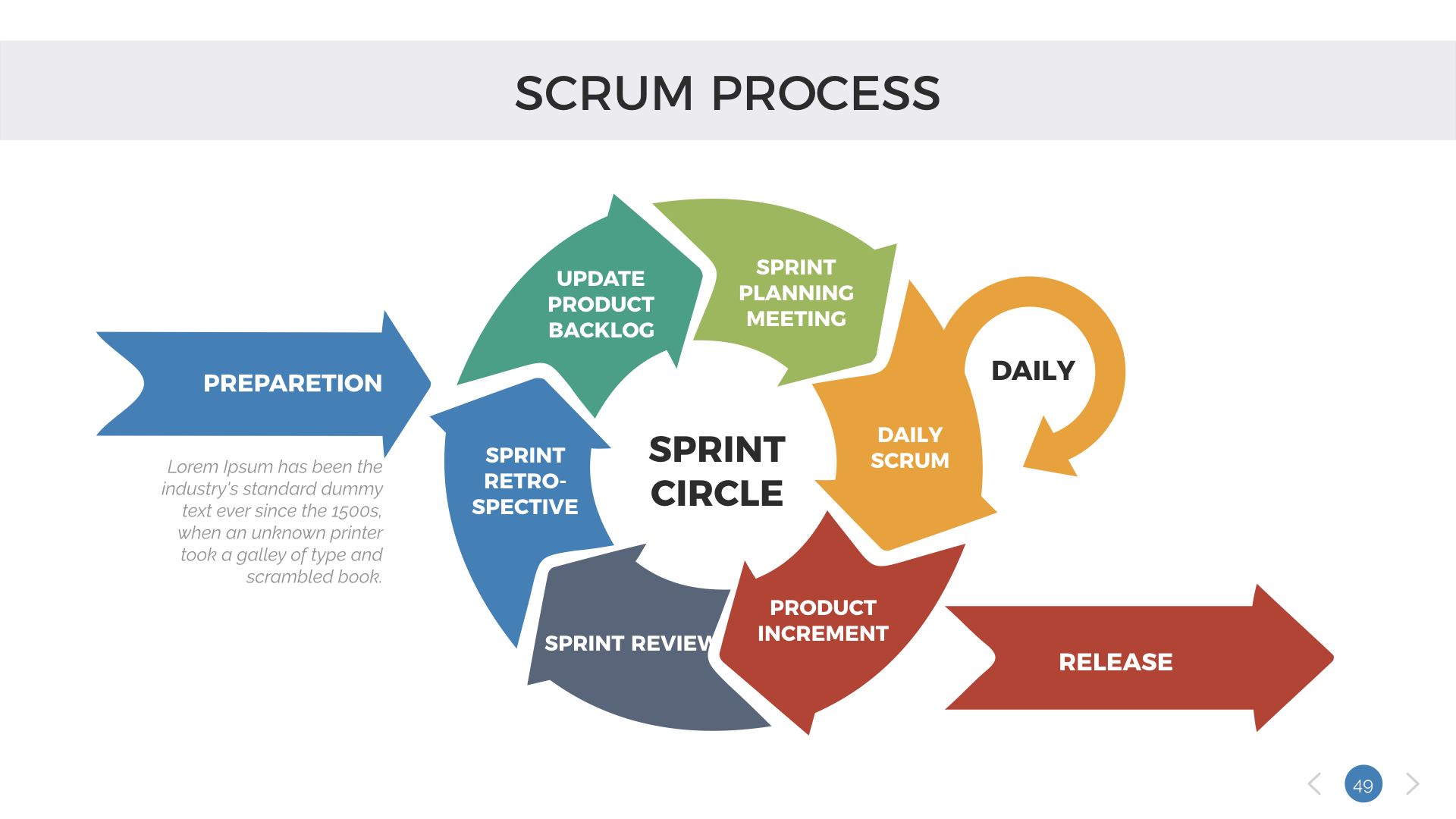 Scrum Process Keynote Presentation Template, Presentation Templates