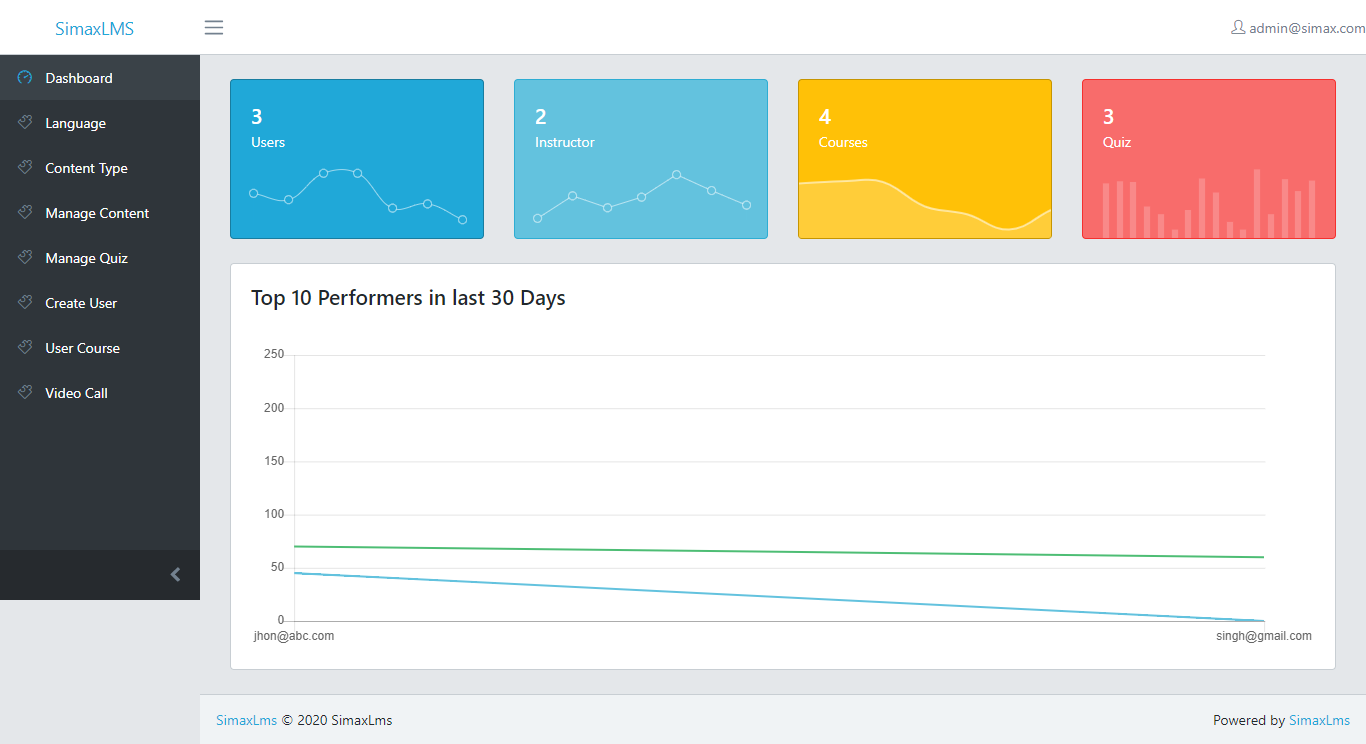 Simax LMS - Learning Management Application in Dot Net Core by simaxsys