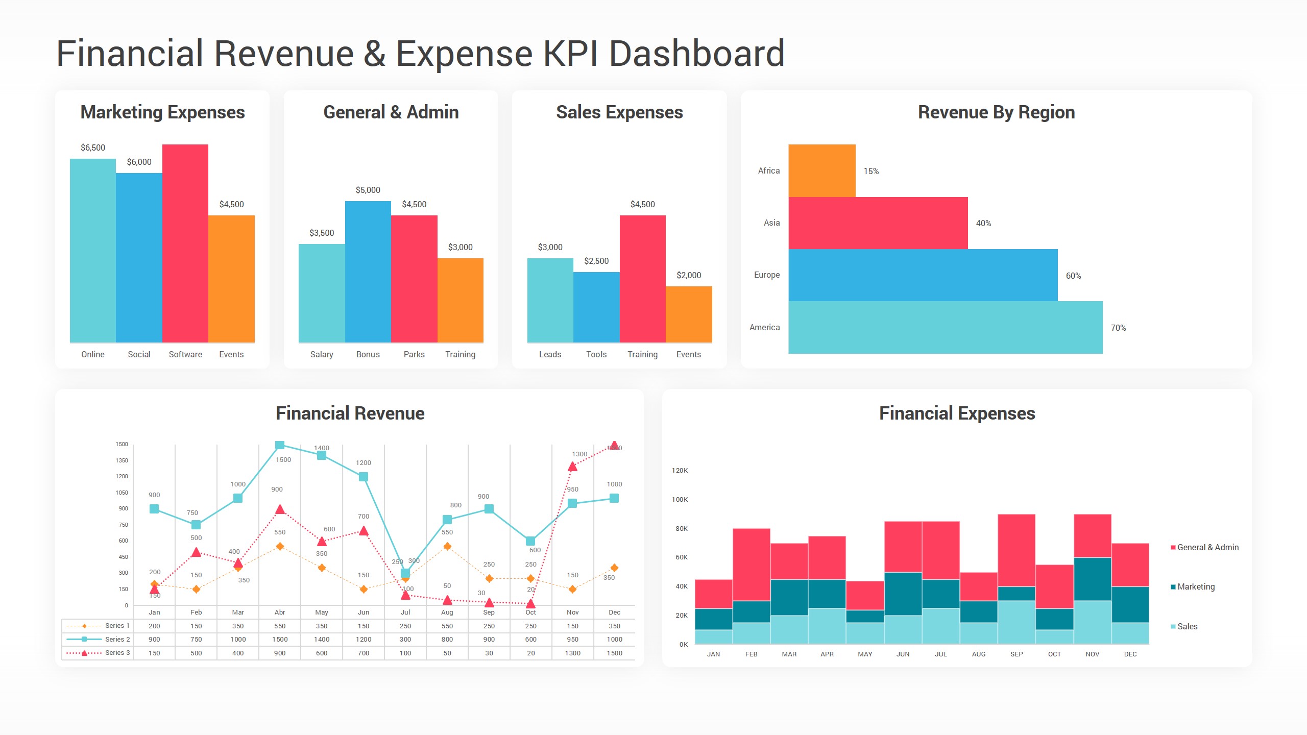 KPI Dashboard PowerPoint Template Diagrams, Presentation Templates