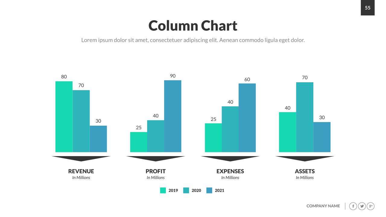 Charts and Data Driven Google Slides Presentation Template by Spriteit