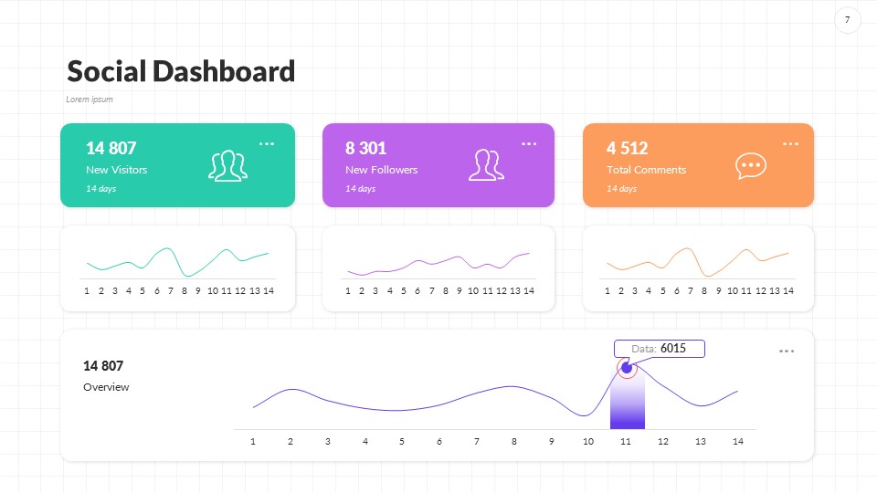 Social Media Dashboard PowerPoint Presentation Template, Presentation ...
