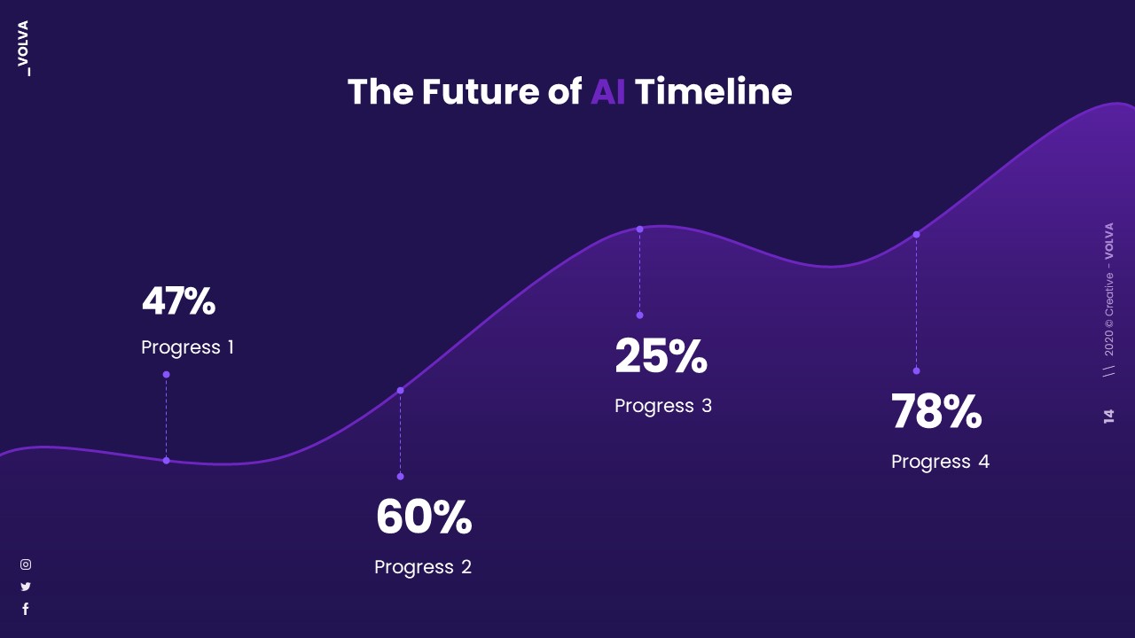 Volva Artificial Intelligence Powerpoint Presentation Template ...