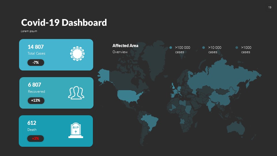 Medical Dashboard PowerPoint Presentation Template by SanaNik ...