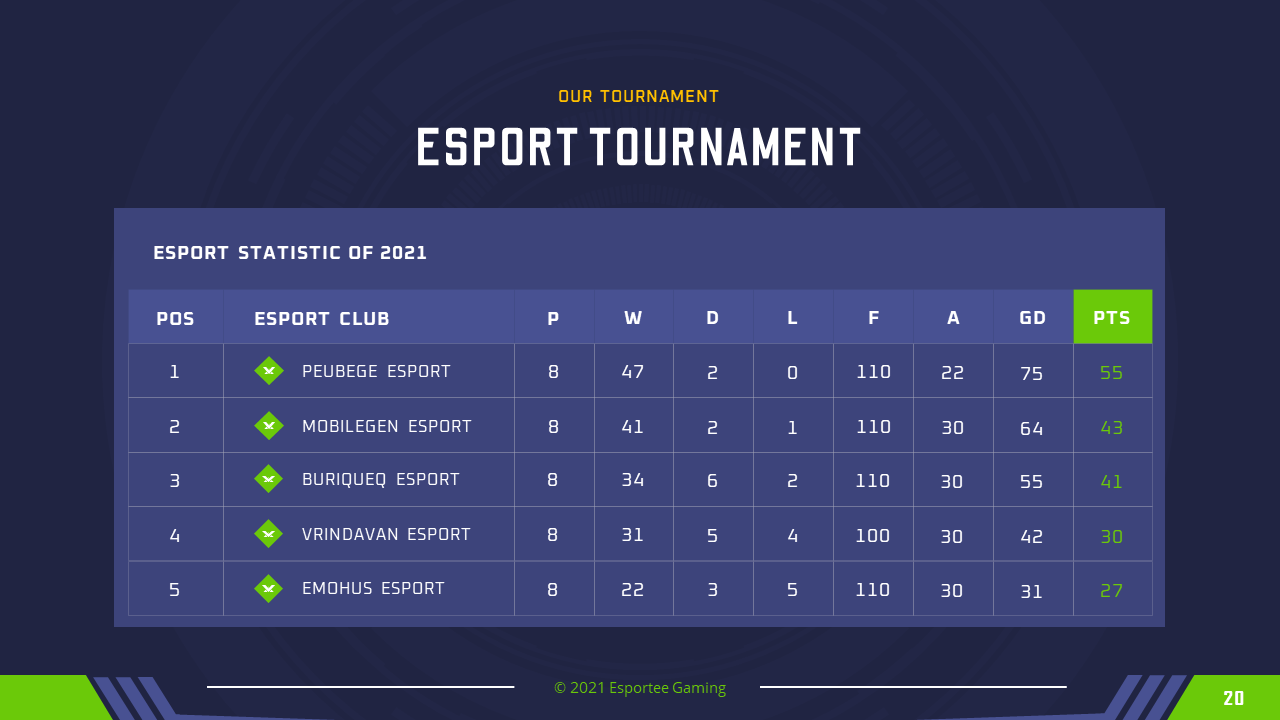 Esportee - Esport Gaming PowerPoint Presentation Template, Presentation ...