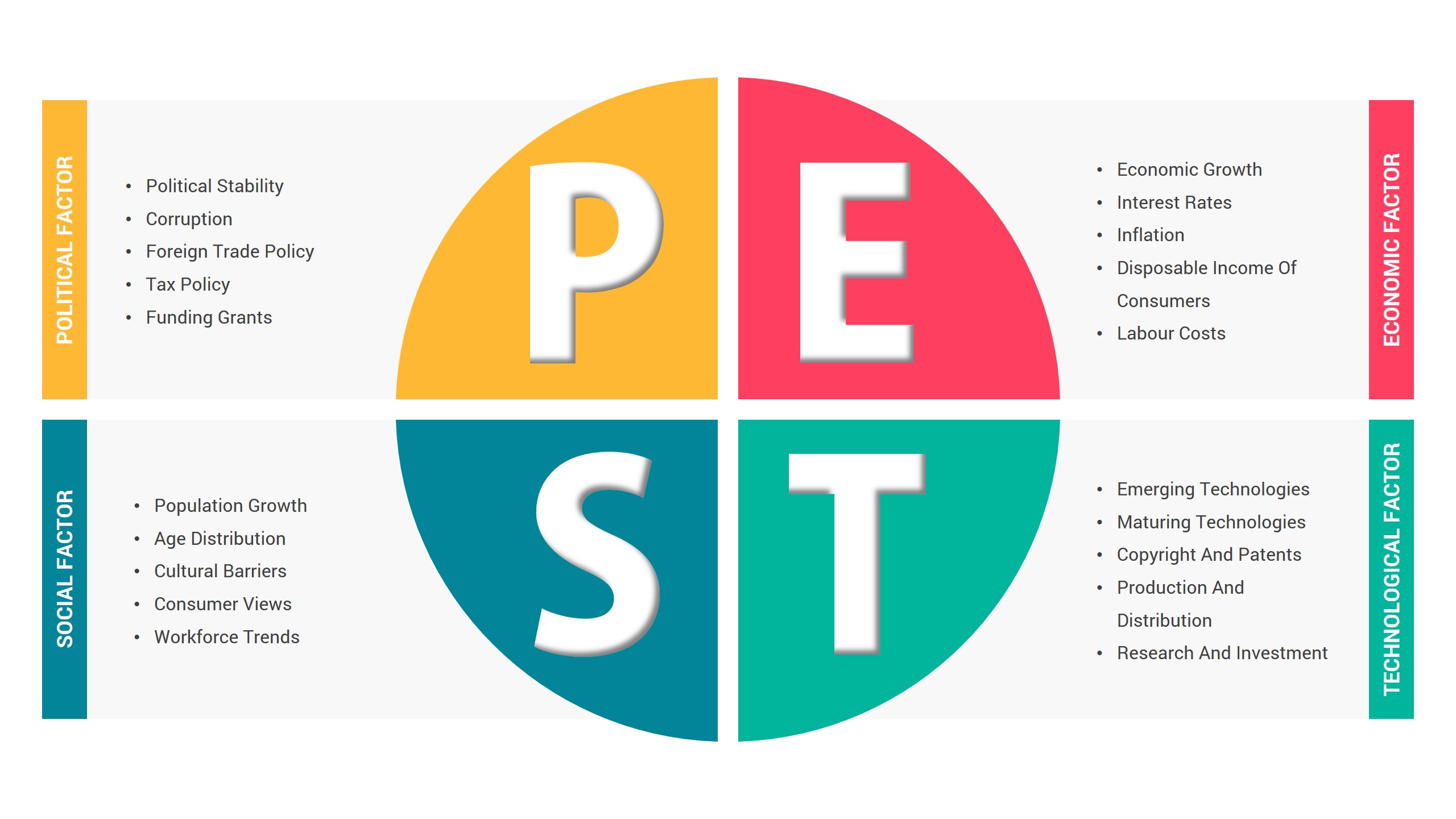 Pestle Analysis PowerPoint Template, Presentation Templates | GraphicRiver