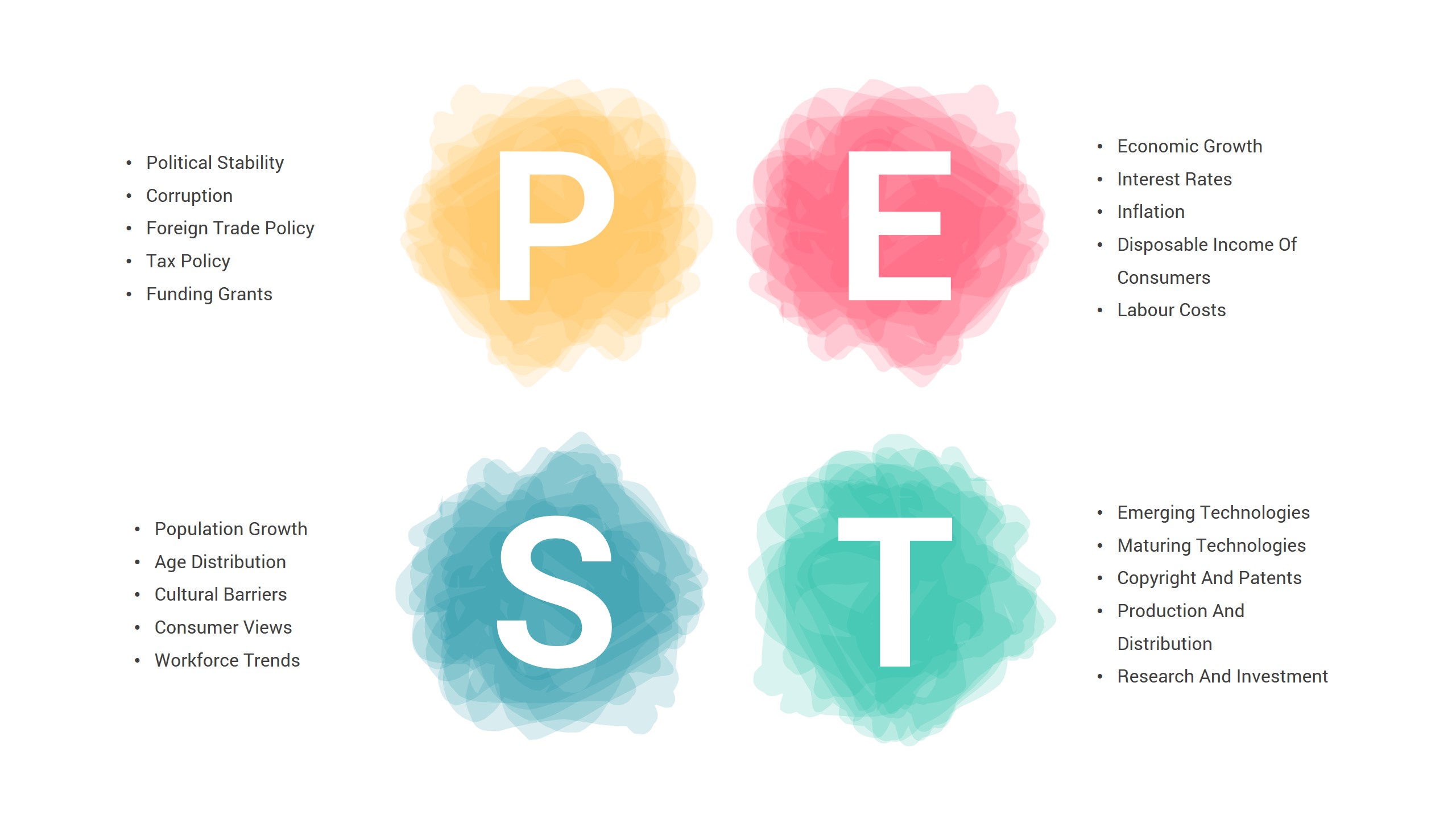 Pestle Analysis PowerPoint Template, Presentation Templates | GraphicRiver