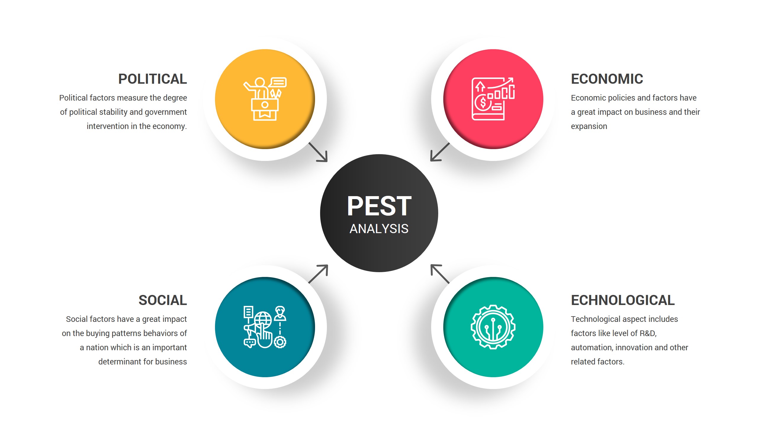 Pestle Analysis PowerPoint Template, Presentation Templates | GraphicRiver
